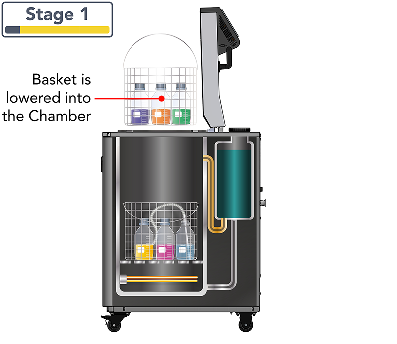 Ecofill Autoclave Diagram - Key Components & Sterilization Process ...