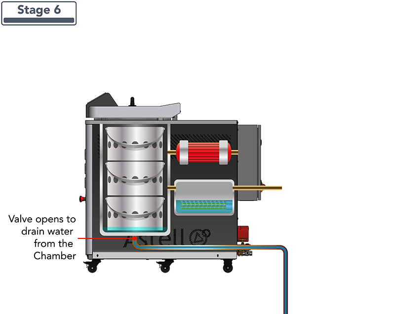 Vacuum Autoclaves Explained with Diagrams | Sterilization Process Guide ...